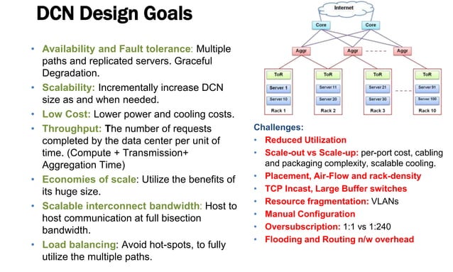 Introduction to Data Center Network Architecture | PPTX