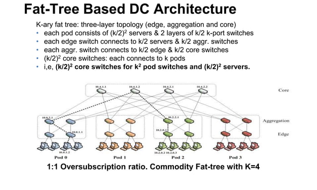 Introduction to Data Center Network Architecture | PPTX