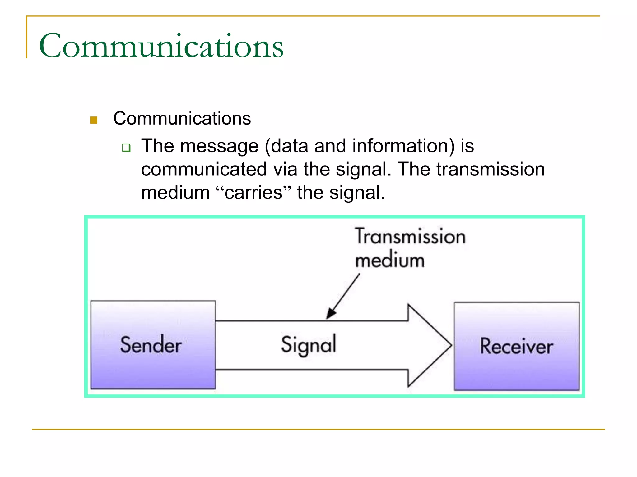 Dcn introduction | PPT | Computer Networking | Computing