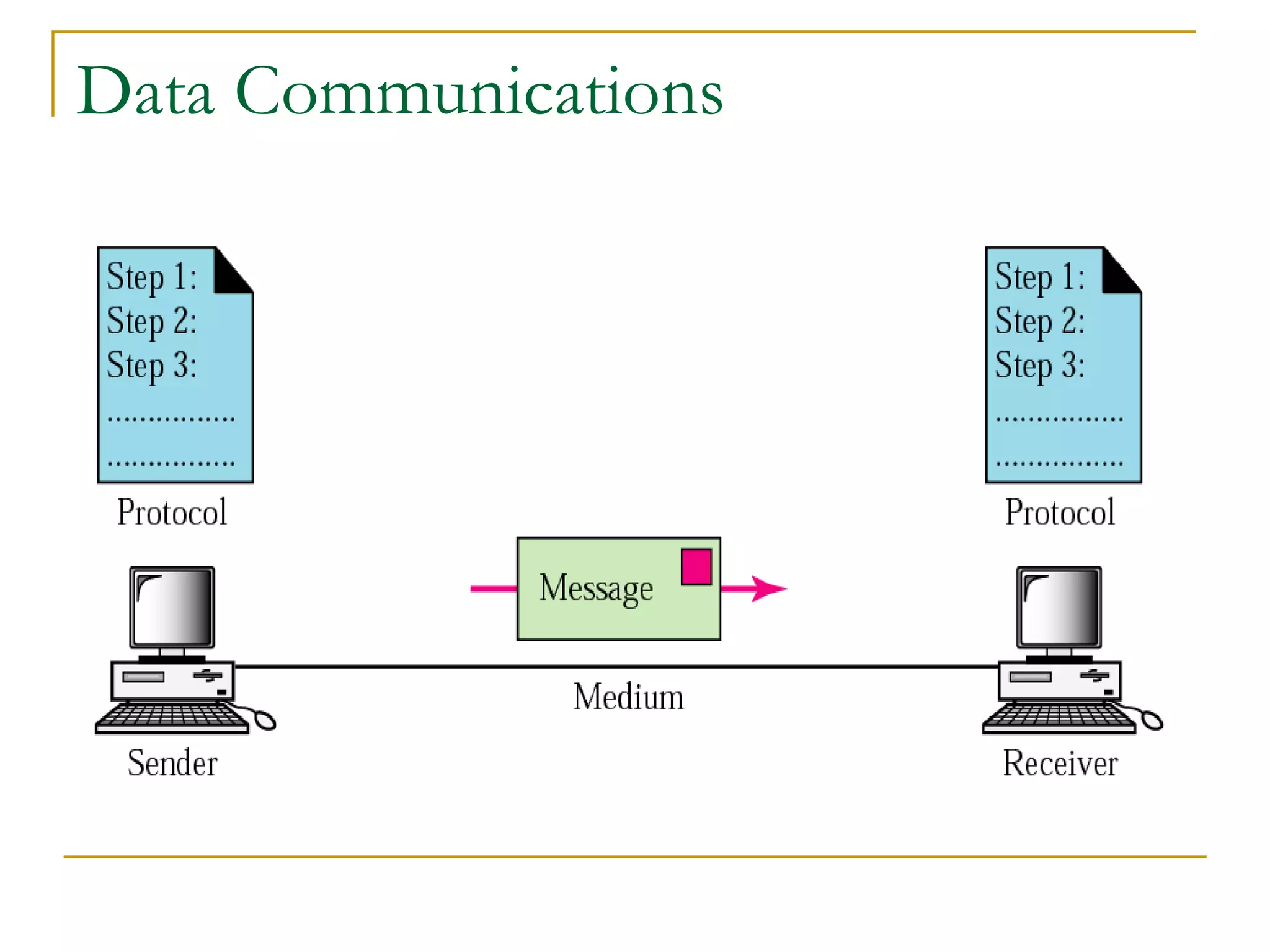 Dcn introduction | PPT | Computer Networking | Computing