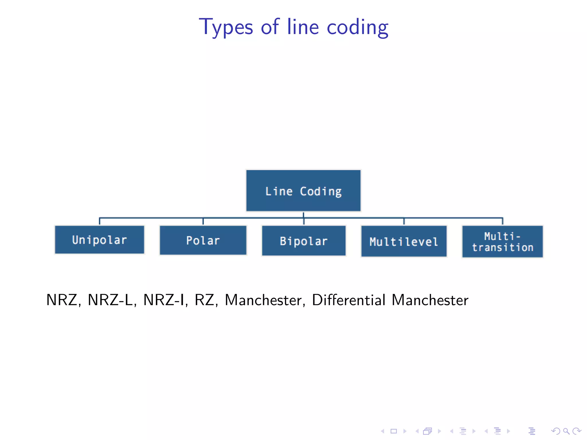 Introduction to Line Coding Schemes | PPT Introduction to Line Coding Schemes | PPT