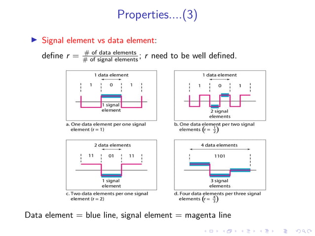 Introduction To Line Coding Schemes Pdf Computer Networking Computing 2321