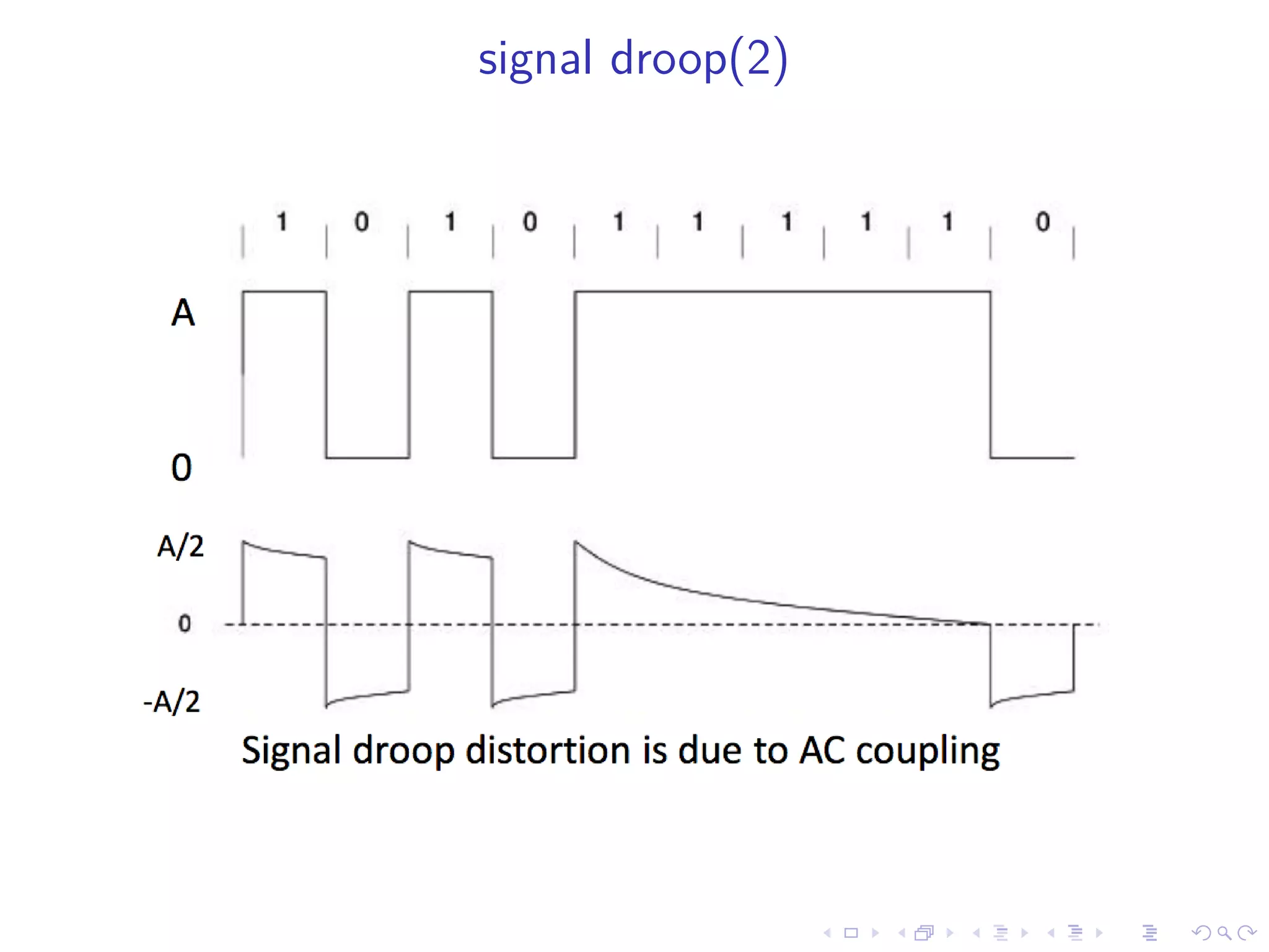 Unipolar Encoding Techniques: NRZ & RZ | PDF