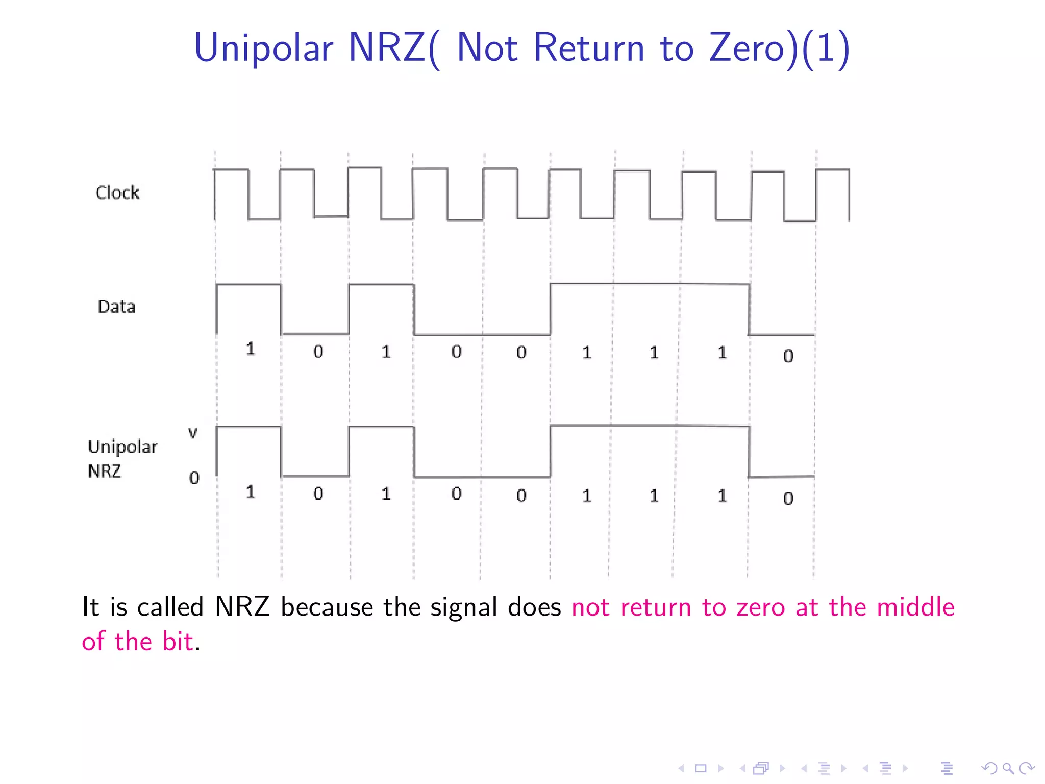 Unipolar Encoding Techniques Nrz And Rz Ppt