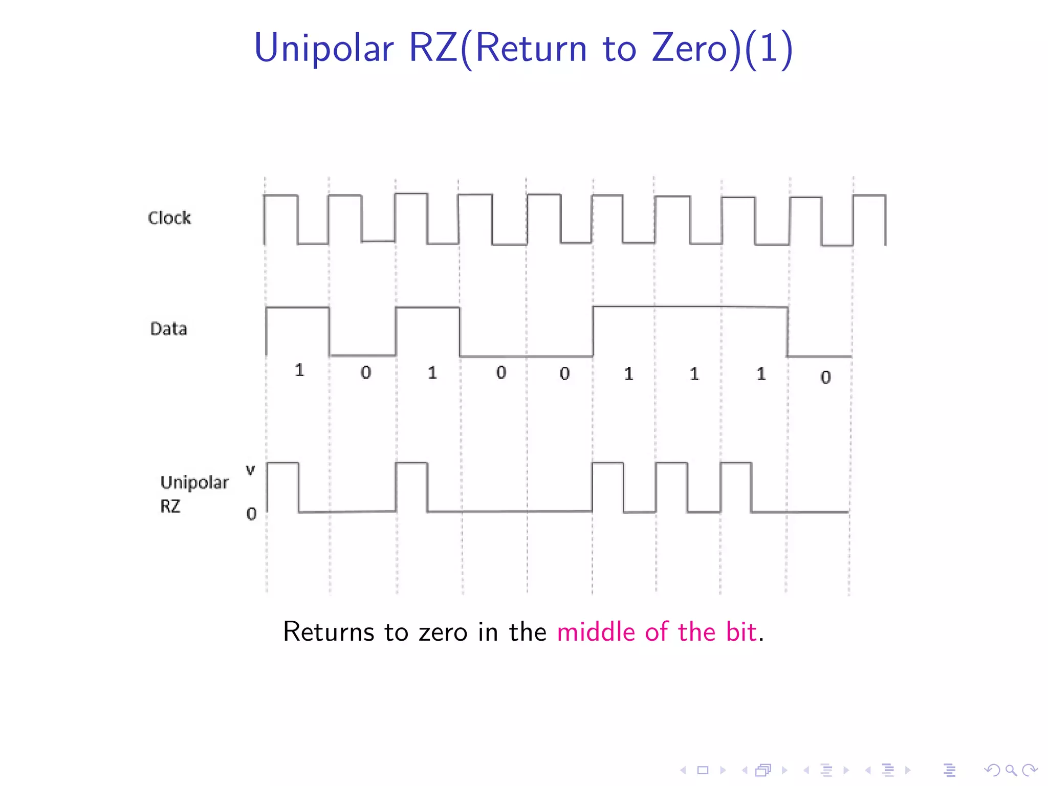 Unipolar Encoding Techniques: NRZ & RZ | PDF