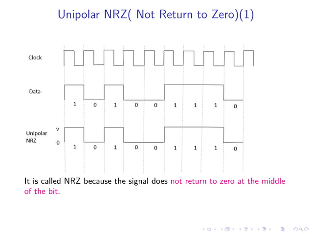 Unipolar Encoding Techniques Nrz And Rz Ppt