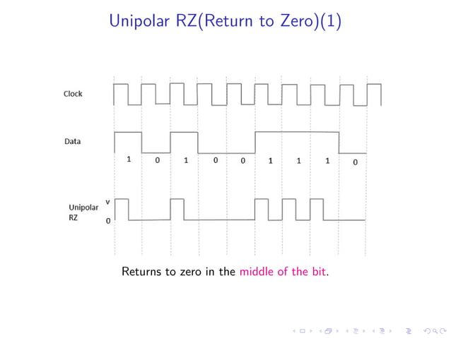 Unipolar Encoding Techniques: NRZ & RZ | PDF