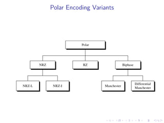 Polar-NRZ & Polar-RZ encoding schemes | PDF