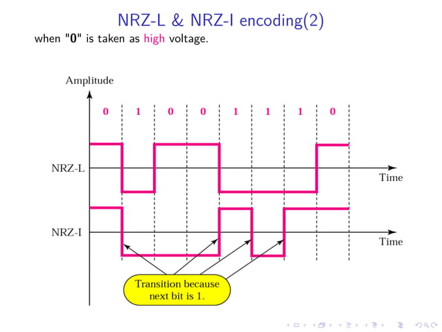 Polar-NRZ & Polar-RZ encoding schemes | PDF | Consumer Electronics ...