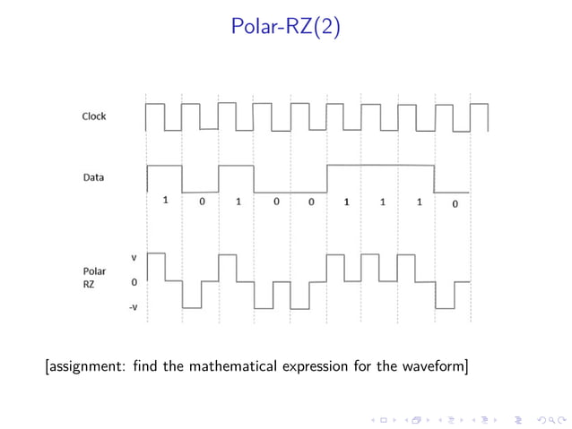 Polar-NRZ & Polar-RZ encoding schemes
