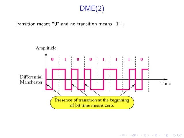 Manchester & Differential Manchester encoding scheme | PDF