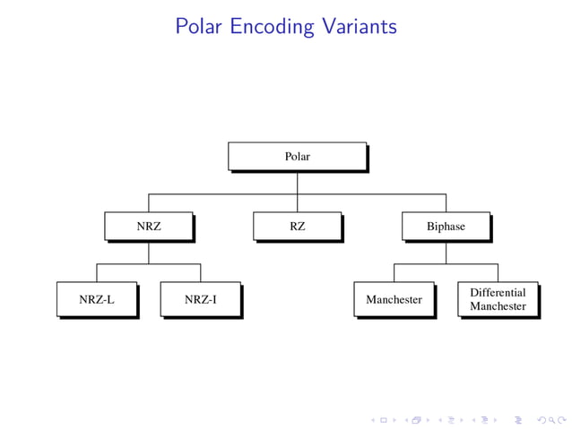 Manchester & Differential Manchester encoding scheme | PDF