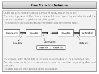 DCN Error Detection & Correction | PPTX