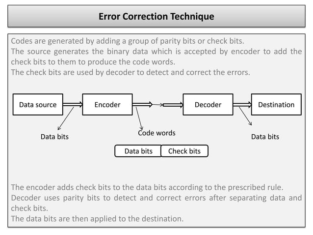 DCN Error Detection & Correction | PPTX