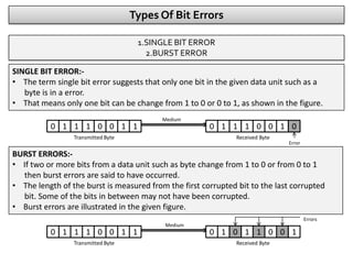 DCN Error Detection & Correction | PPTX