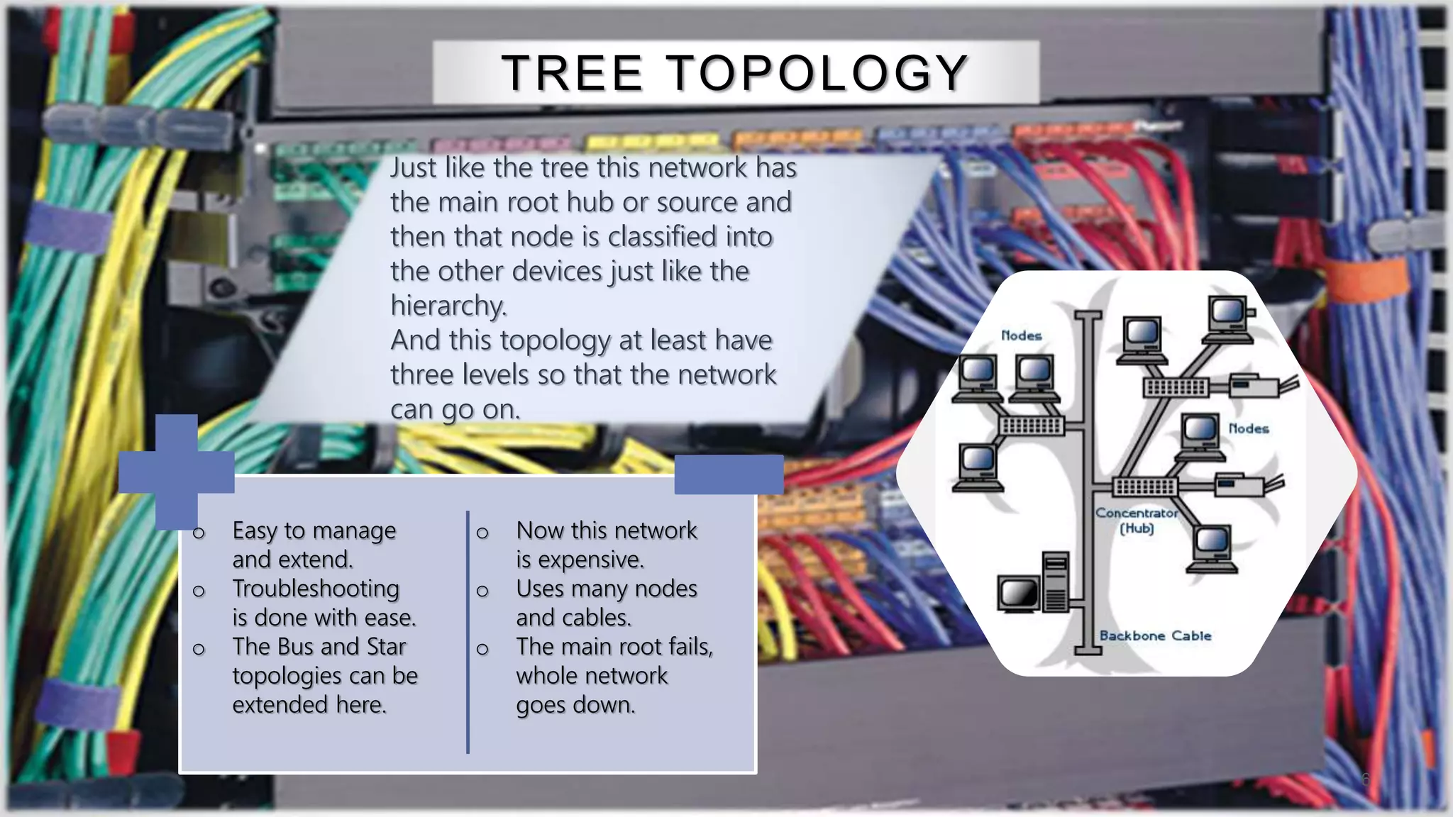 LAN ARCHITECTURE (LAN Network Design) | PPTX
