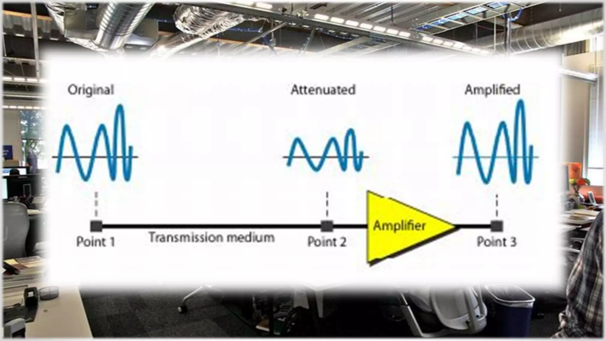 Transmission Impairment (Attenuation, Distortion, Noise) | PPTX