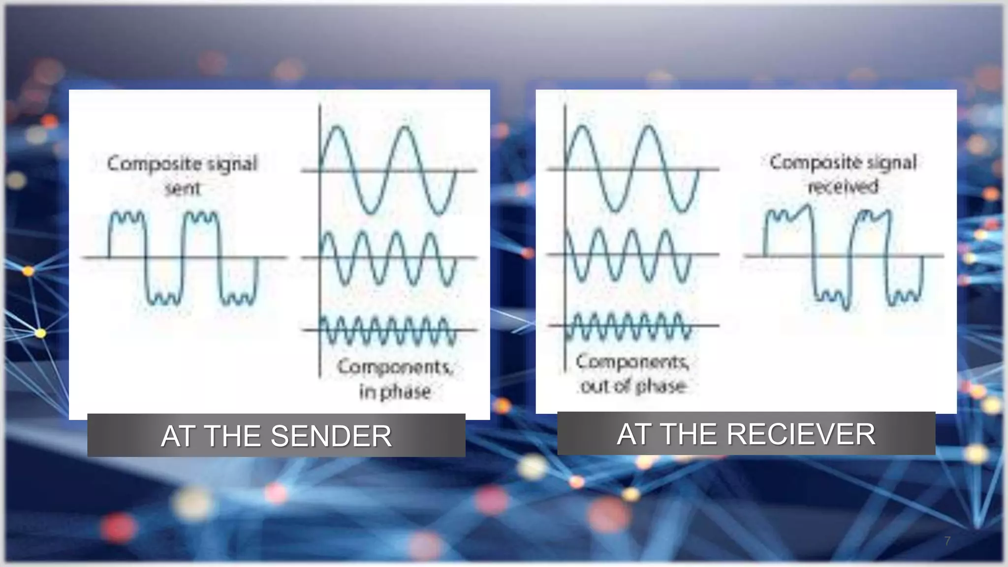 Transmission Impairment (Attenuation, Distortion, Noise) | PPTX