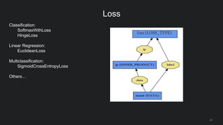 Obscenity Detection in Images | PPTX