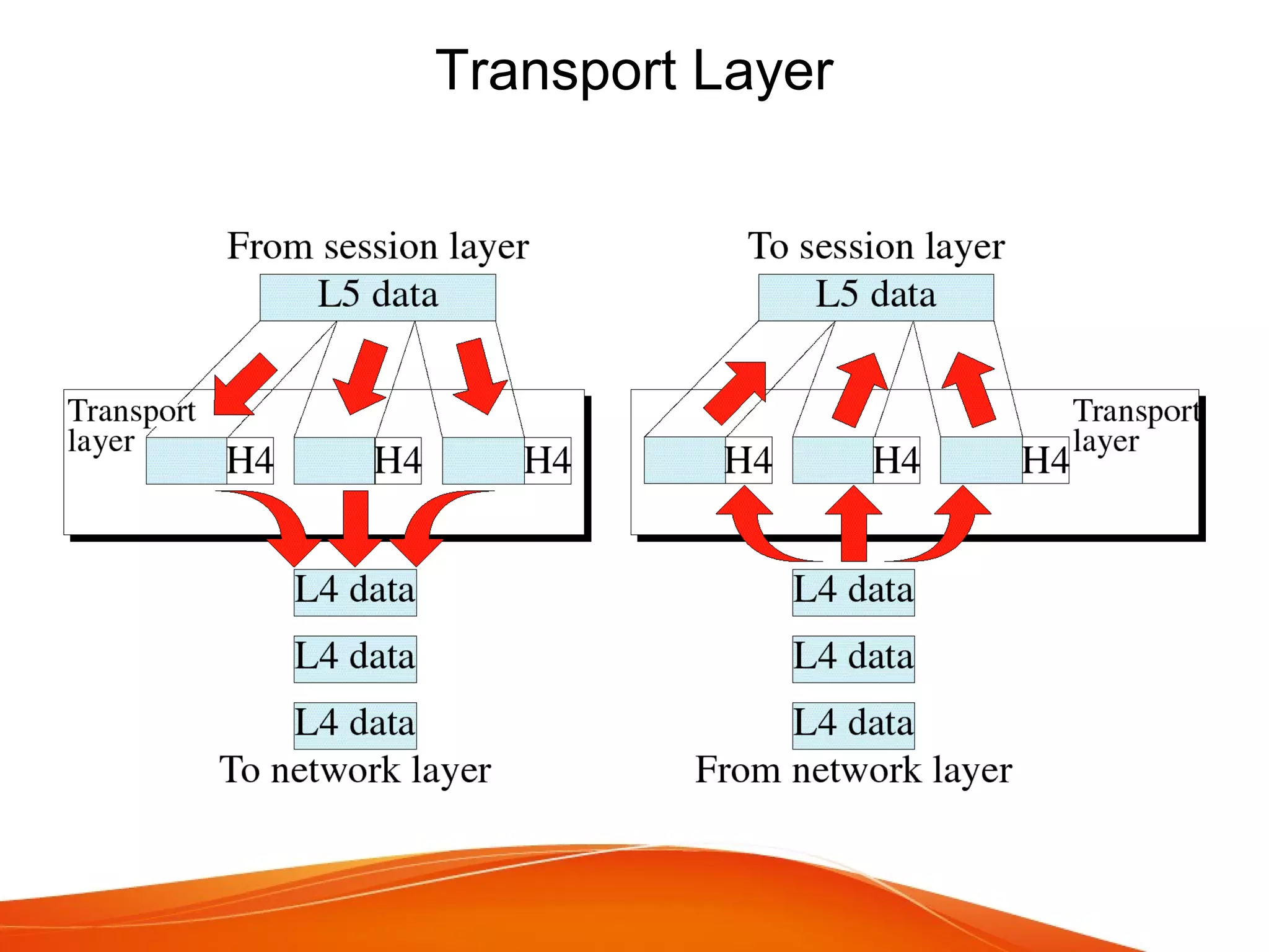 Dcn notea unit 1 ppt | PPT