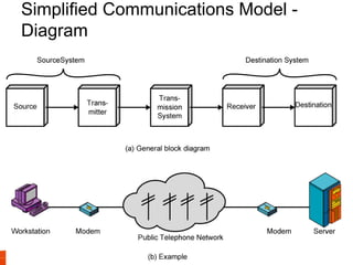 Dcn notea unit 1 ppt | PPT