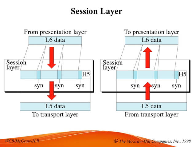 Dcn notea unit 1 ppt | PPT