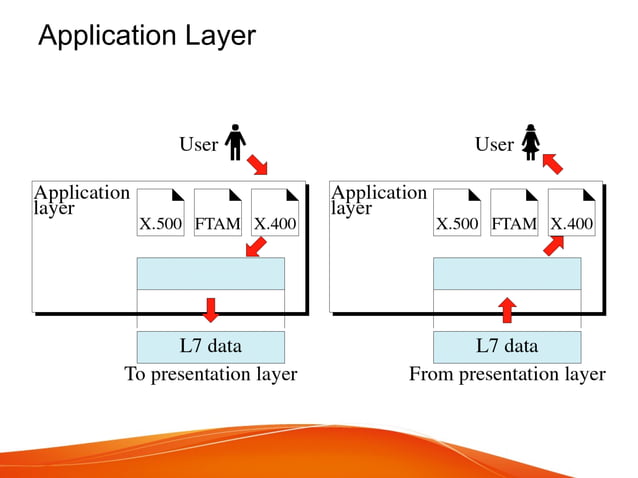 Dcn notea unit 1 ppt | PPT