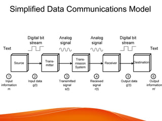 Dcn notea unit 1 ppt | PPT