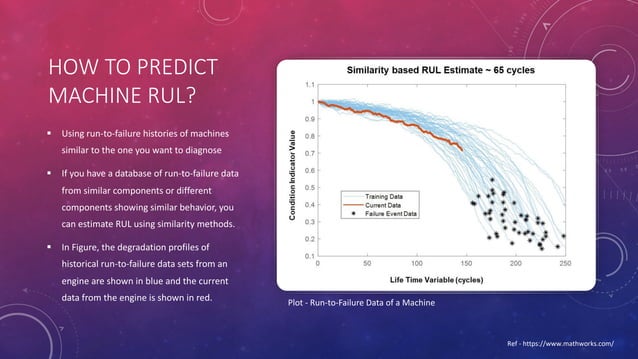 Remaining Useful Life of Engine using AI .pdf