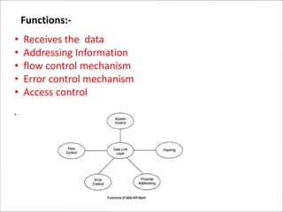 Dcn ppt on data link layer | PPT