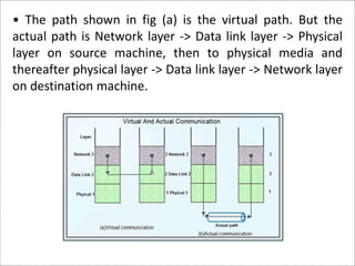 Dcn ppt on data link layer | PPT