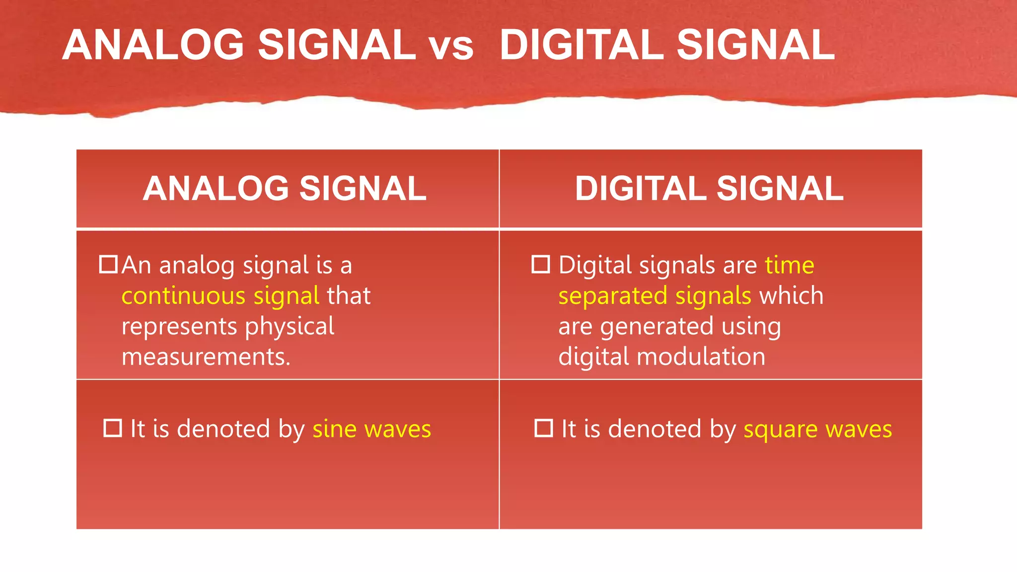 Analog and Digital signal.pptx