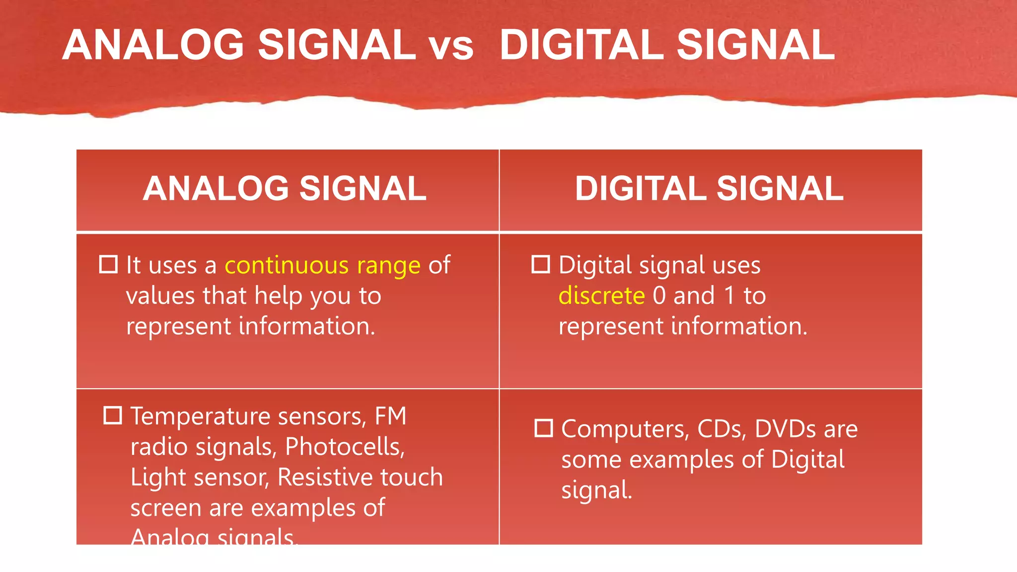 Analog and Digital signal.pptx