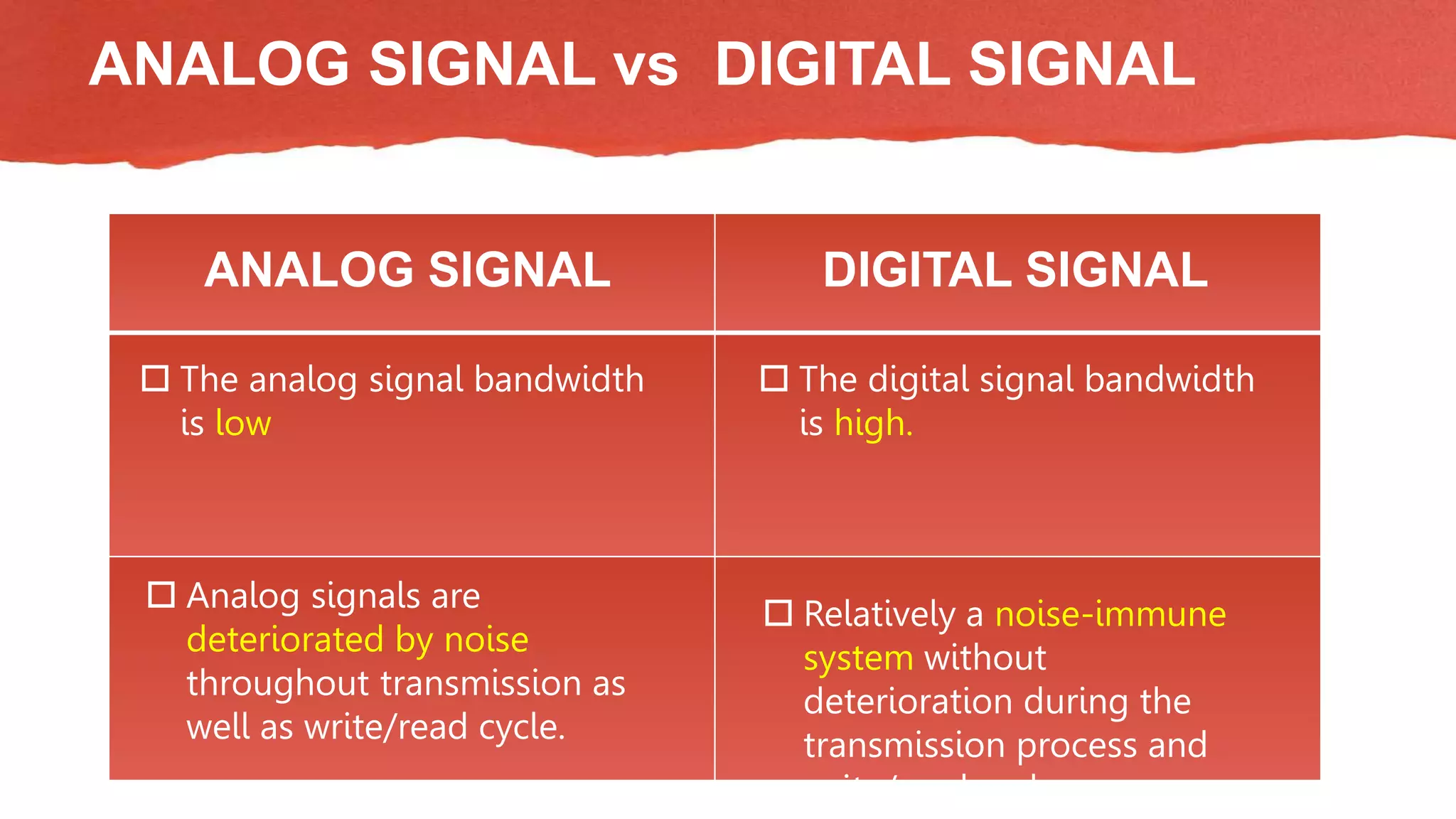 Analog and Digital signal.pptx