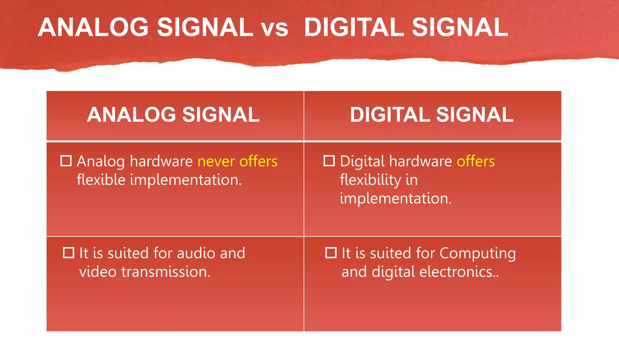 Analog and Digital signal.pptx