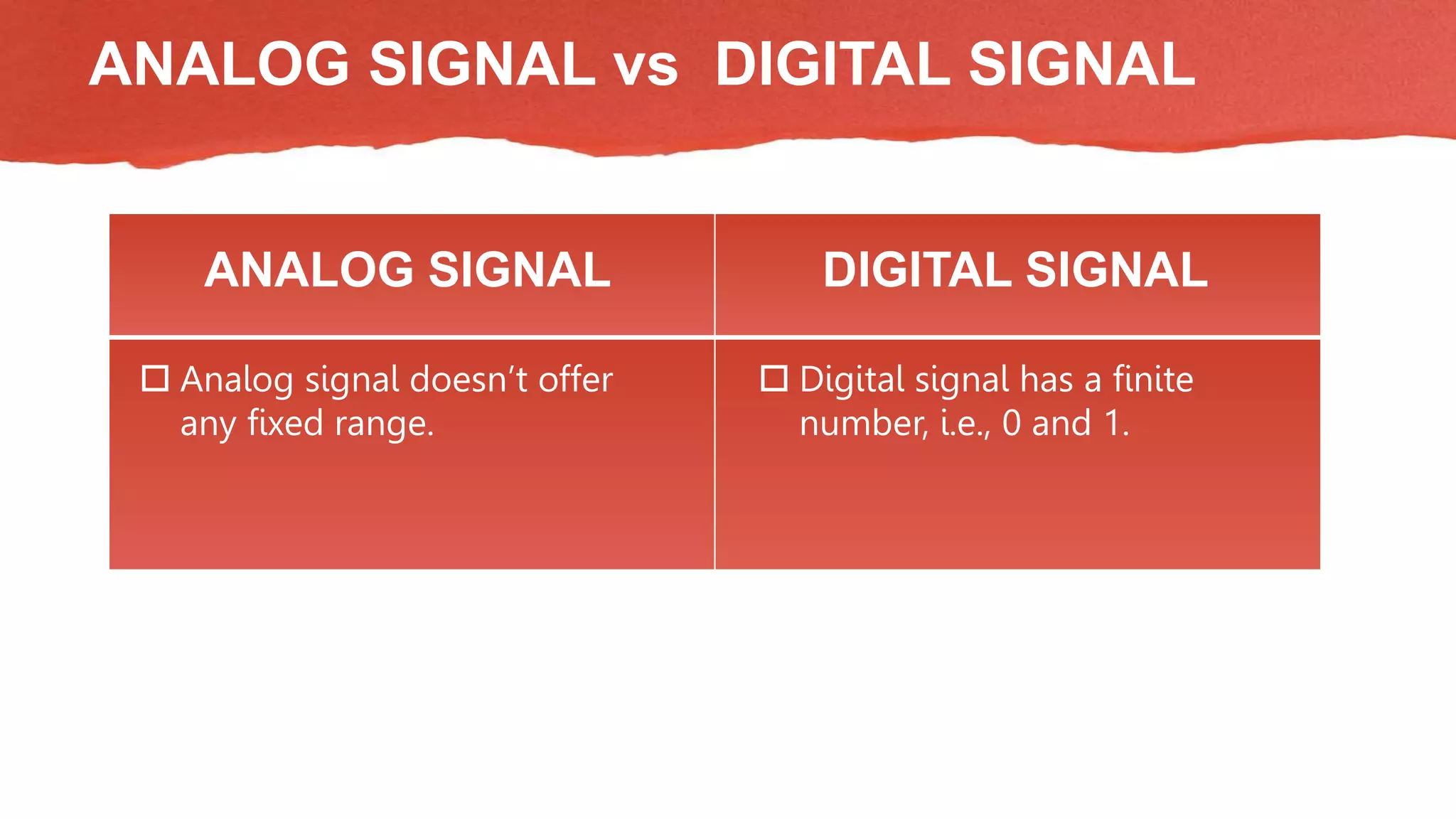 Analog and Digital signal.pptx