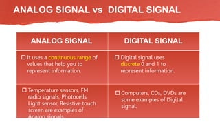 Analog and Digital signal.pptx