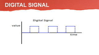 Analog and Digital signal.pptx