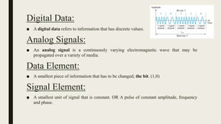 Digital To Analog Conversion | PPT