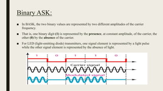 Digital To Analog Conversion | PPTX