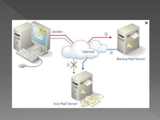 Dcn presentation (brijen) | PPTX