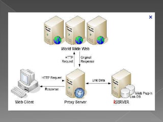Dcn presentation (brijen) | PPTX