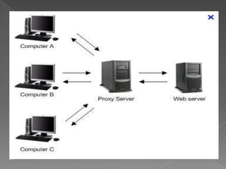 Dcn presentation (brijen) | PPT