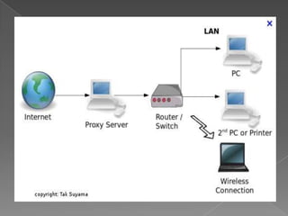 Dcn presentation (brijen) | PPTX