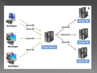 Dcn presentation (brijen) | PPTX