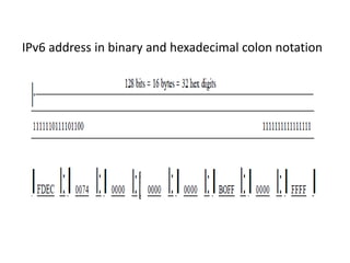 IPV6 ADDRESS | PPTX