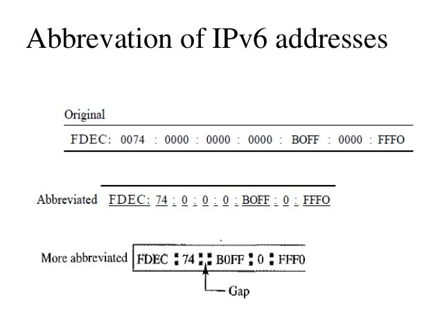 IPV6 ADDRESS