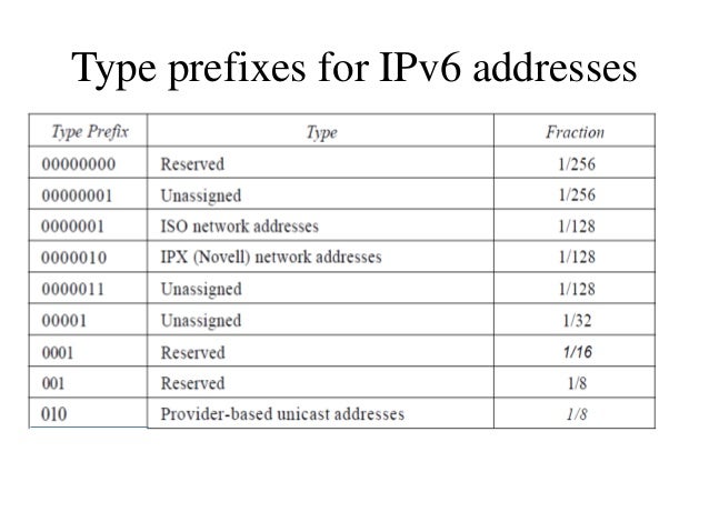 IPV6 ADDRESS