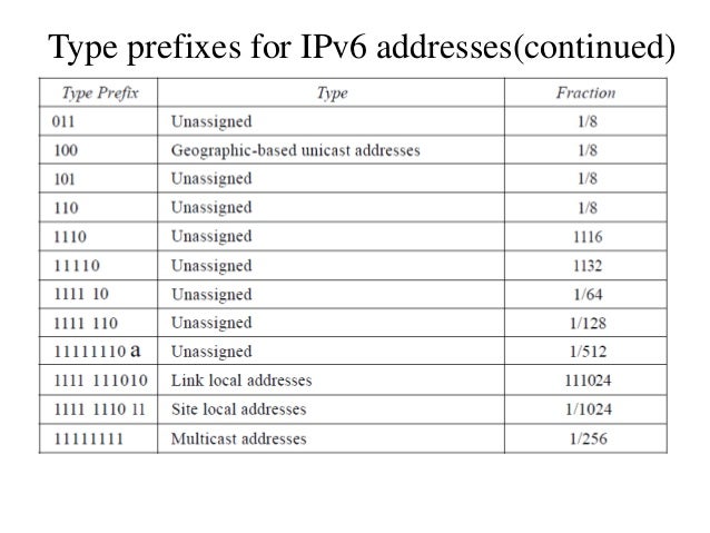 IPV6 ADDRESS