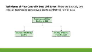 Data communication network ppt_Unit_4.pptx